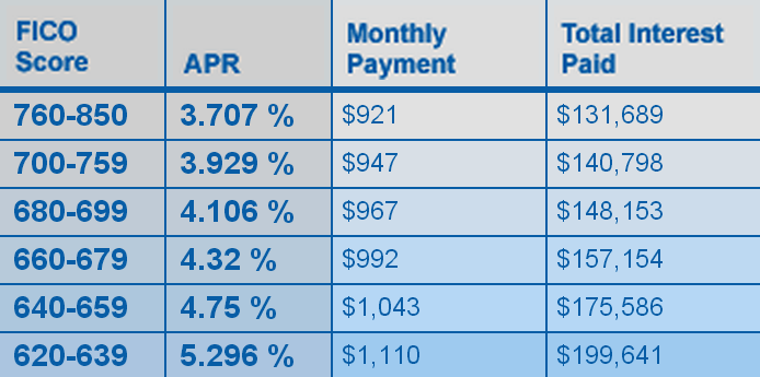 Norcross Consulting Services: Your credit score–fix it fast! Your ...